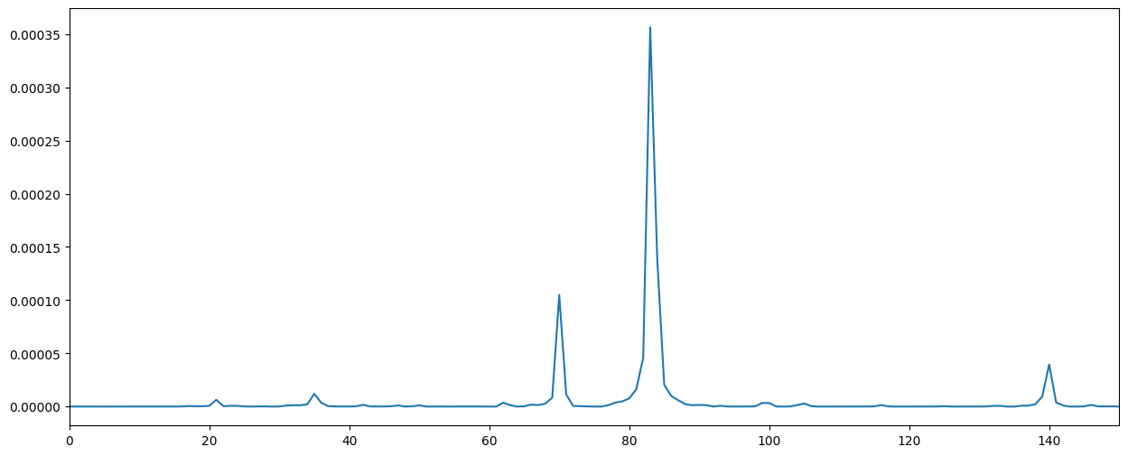 Matthew Bird - Audio Decomposition